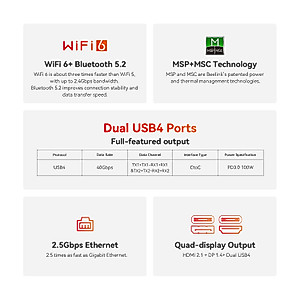 Beelink Mini PC SER7 with AMD Ryzen 7 7840HS Mini Computer(8C/16T, up to 5.1GHz), 32GB DDR5 1TB NVMe SSD, 4K HD Quad Display HDMI/DP1.4/Type-C, WiFi 6, Bluetooth 5.2, 2.5Gbps Ethernet,OS