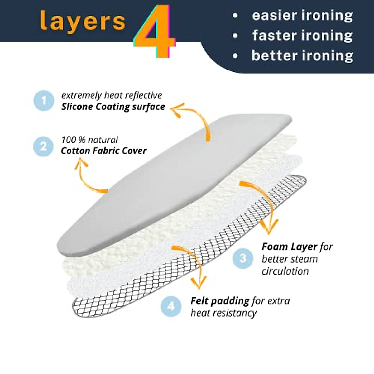 SAVUK Ironing Board Cover and Pad with Standart Size 15x49, Adjustable Elastic Edge Fit, Extra Thick Padding, Heat Reflective, Non Stick Scorch and Stain Resistant, Easy Installation (Silver)