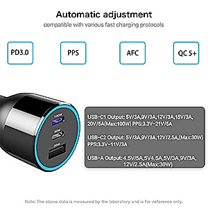 120W USB C Car Charger, CHIPOFY PD 100W PPS 45W QC30W Super Fast Charging Laptop LED Cigarette Lighter for MacBook iPad iPhone 14 13 12 Pro Max Samsung S22 S21 Ultra Note 20 and More