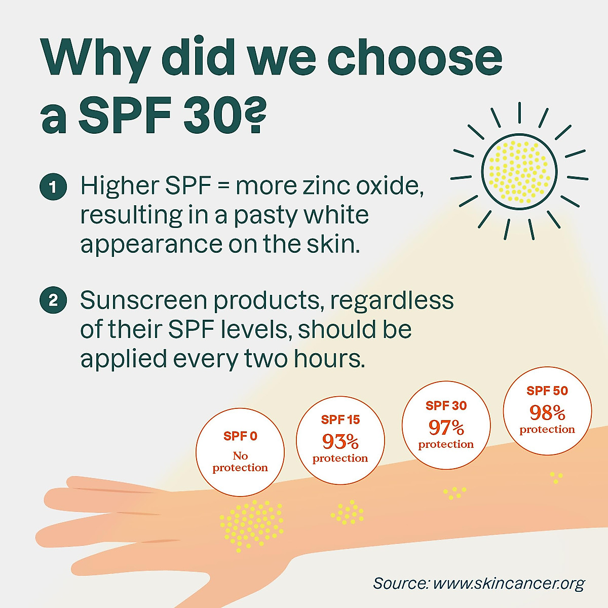 ATTITUDE Mineral Sunscreen for Baby and Kids, EWG Verified, Broad Spectrum UVA/UVB, Dermatologically Tested, Plant and Mineral-Based Formula, Vegan, SPF 30, Unscented, 2.6 Oz