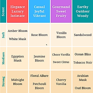 Zoha Rose Bloom Oil Perfume for Women & Men, Roll On Perfume Oil and Rose Perfume Spray, Alcohol Free Skin Moisturizing Rose Oil Perfume