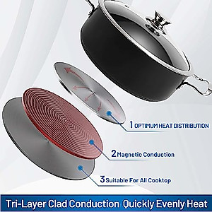 Induction Pots and Pans, Stainless Steel cookeware set 6pcs With Lid, Induction Cookware For Oven & Dishwasher Safe