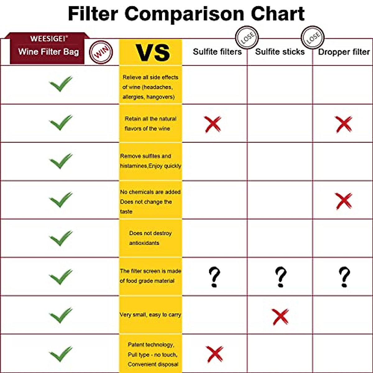 Wine Purifier To Reduce Sulfite And Histamine: Alleviates headaches, Prevent Wine Sensitivities (12 Packs)