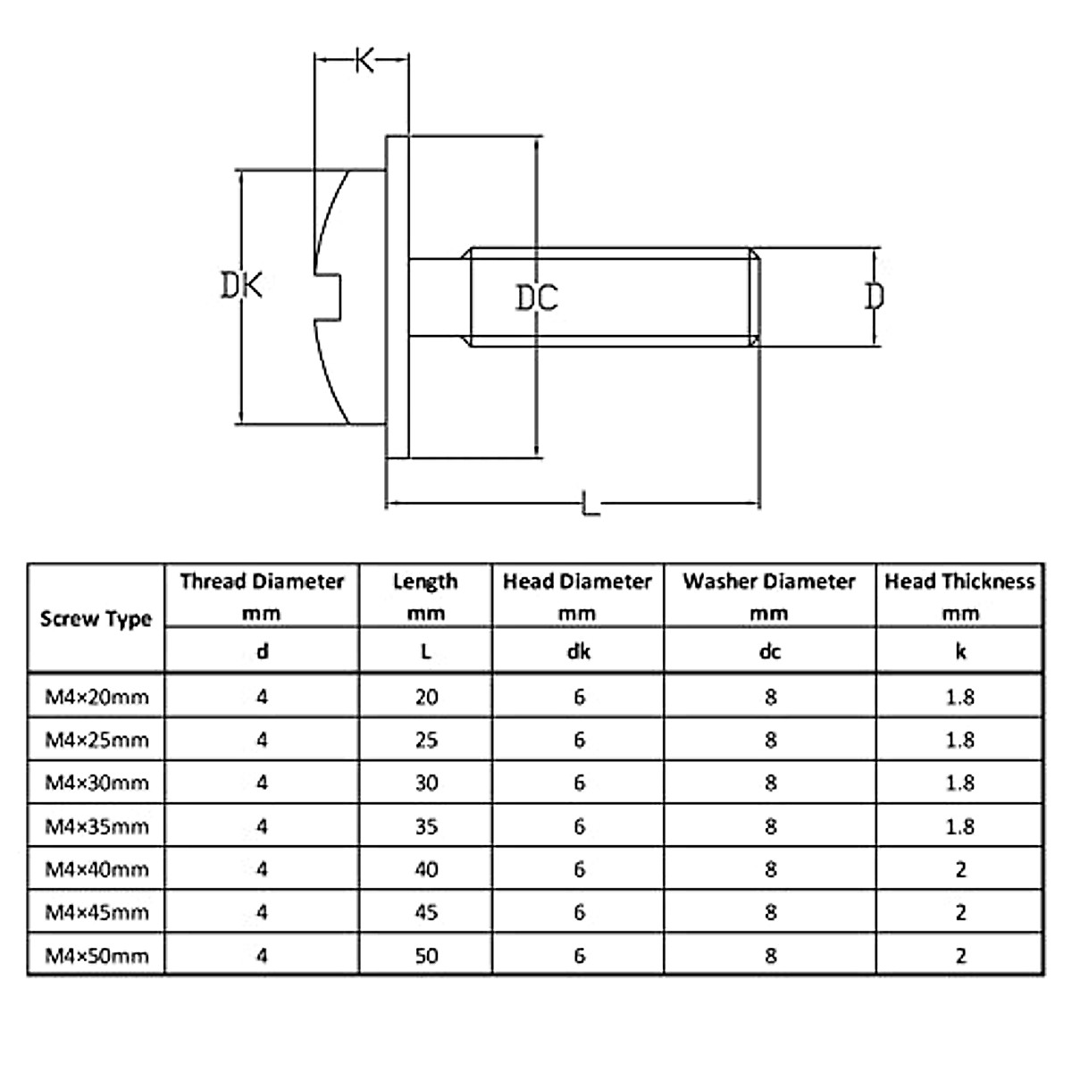 WELLOCKS Cabinet Pulls Knobs Screws M4 25-50mm 96 PCS Assortment Machine Screws Pan Washer Head Metal Phillips Screws Kit for Cabinet Drawer Cupboard Closet Handles Install(D150)