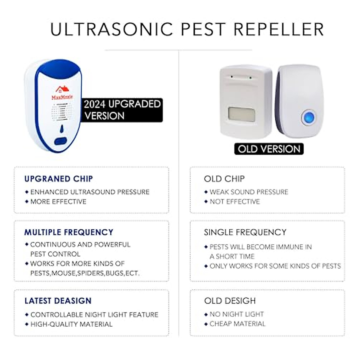 MaxMoxie Ultrasonic Pest Repeller Humane Mice Control Electronic Insect Repellent Reject Rodent Bed Bug Spider Rat Defender Home Animal Plug in 2 Pack