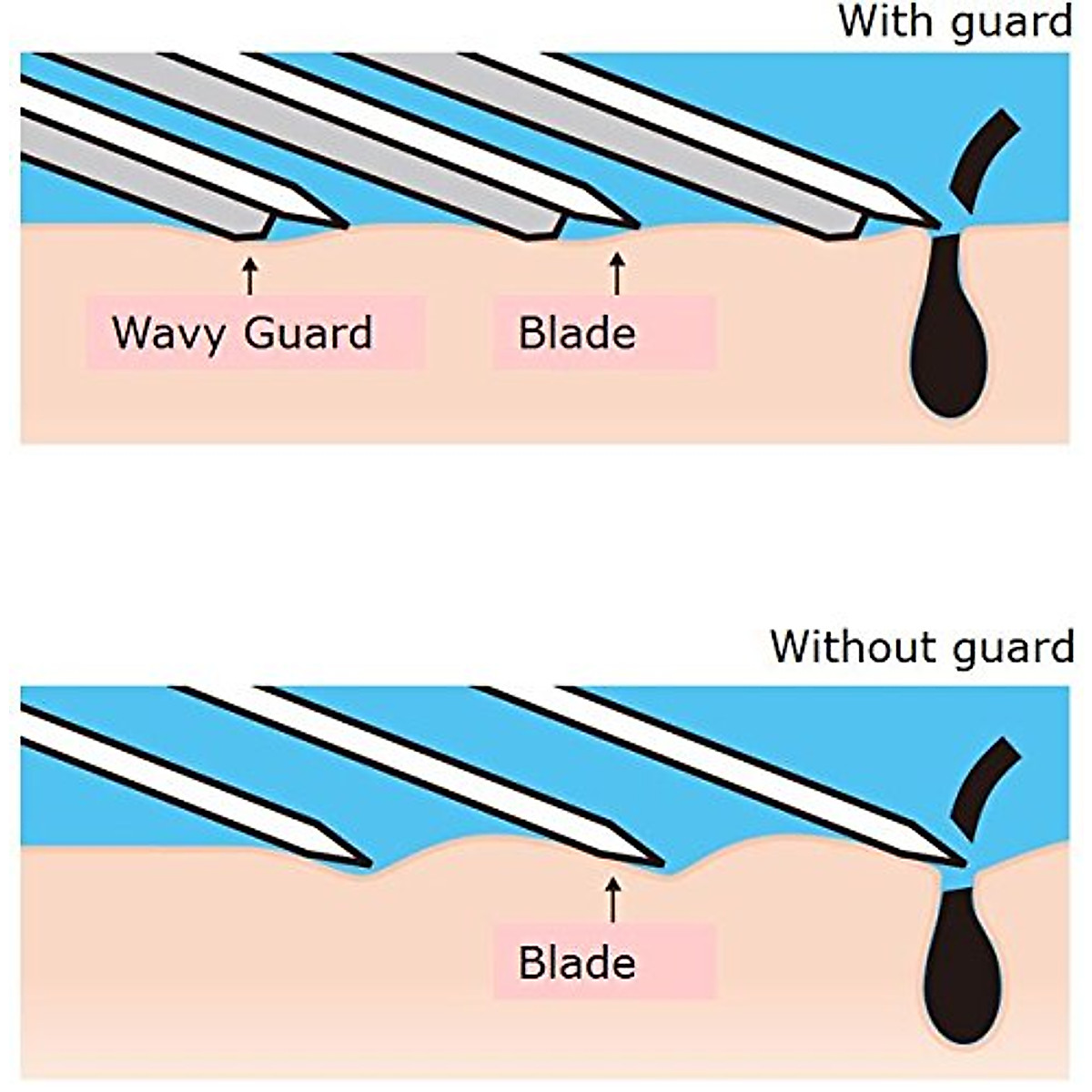 Feather F3 Shaving Razor