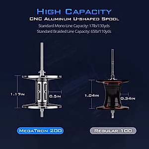 KastKing Megatron 200 Baitcasting Reel, 6.4:1 Gear Ratio, Right Handed