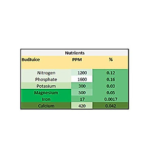 BudJuice Micro Organic Liquid Fertilizer – All Purpose, All Natural Nutrient Rich Plant Food for Gardens, Hydroponics, Flowers, Vegetables, Succulents