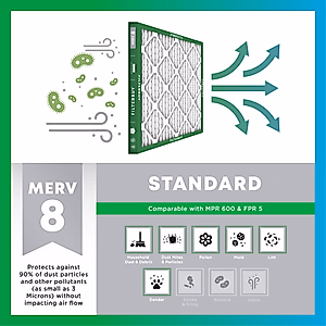 Filterbuy 20x30x1 Air Filter MERV 8 Dust Defense (4-Pack), Pleated HVAC AC Furnace Air Filters Replacement (Actual Size: 19.63 x 29.63 x 0.75 Inches)