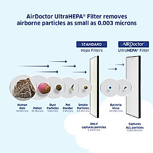 AirDoctor AD3000 4-in-1 Air Purifier with UltraHEPA, Carbon & VOC Filters - Removes particles 100X Smaller than HEPA Standard and MERV HVAC Filter 16x25x1 Bundle
