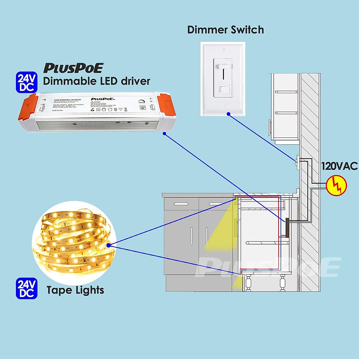 PLUSPOE 24V 120W Dimmable Led Driver, 110V AC to 24V DC Low Voltage Power Supply Dimming Transformer for 24V LED Strip Lights,Compatible with Lutron, Leviton and Other Wall Dimmer
