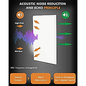 BUBOS 24 Pack Acoustic Panels Soundproof Wall Panels,12“x12“x0.4" Sound Absorbing Panels Acoustical Wall Panels Padding,Acoustic Treatment for Recording Studio,Office,Home Studio,White