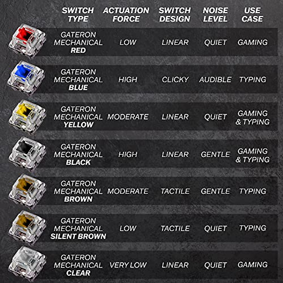 Mizar MZ60 Luna Mechanical Gaming Keyboard | 60% Keyboard 62 Key ANSI US Layout | RGB LED Backlit | Anti Ghosting NKRO | Progammable Macro Keys | Hotswap Gateron Brown Switches | Black