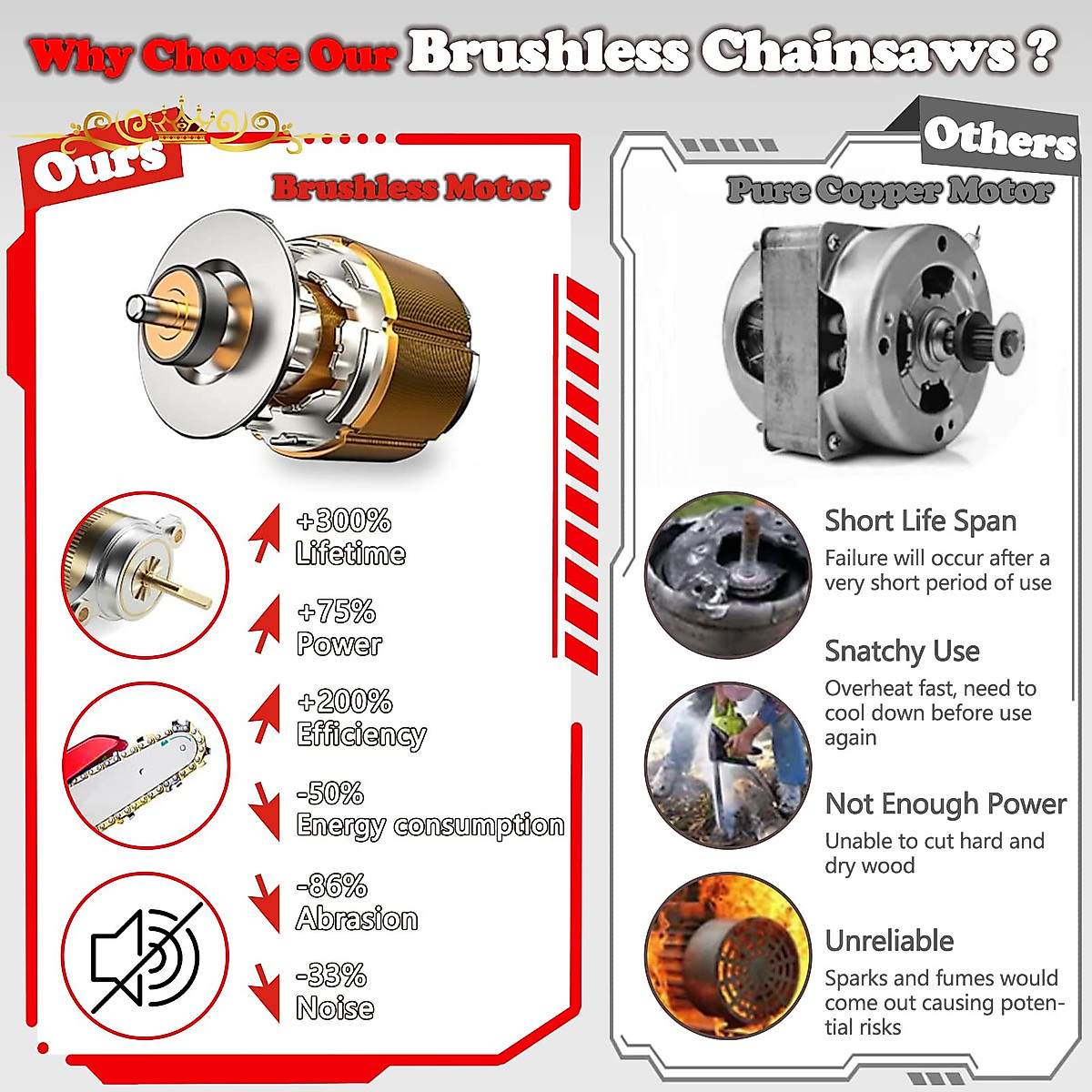 Mini Chainsaw Cordless 6 Inch BRUSHLESS Mini Chainsaw Battery Powered Chainsaw Kit, Small Handheld Cordless Chainsaw with Battery and Charger, 2.6lb Lightweight Portable Chainsaw for Tree Trimming