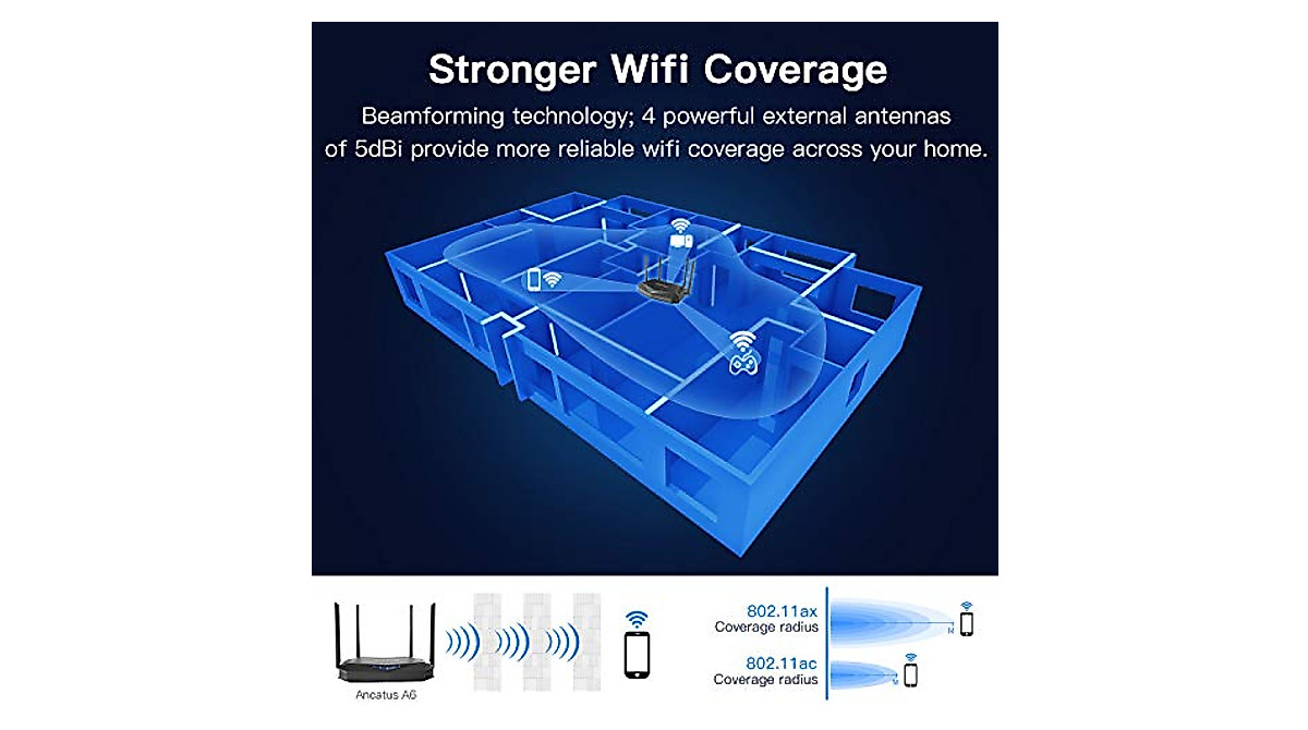 Ancatus WiFi 6 Router AX1800 - Fast, Reliable Dual Band WiFi
