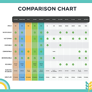 EQUO Limited Edition Coconut and Sugarcane Drinking Straws, Biodegradable and Plastic-Free, Combo Pack of 100, Standard