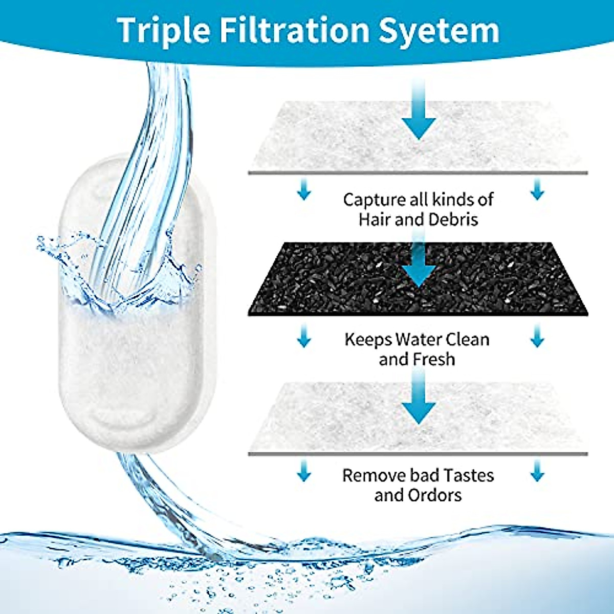 VinDox 16 Pack Replacement Filters for Cat Water Fountain Stainless Steel, 67oz/2L Adjustable Water Flow Pet Water Fountain, Super Quiet Dog Water Dispenser