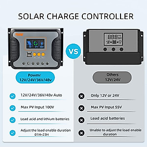 Powmr 60A PWM Solar Charge Controller 12V 24V 36V 48V with Backlit Display, Dual USB Port, Max PV 100VDC,Battery Intelligent Regulator for Solar Panels Compatible with LFP, AGM, SLD, FLA