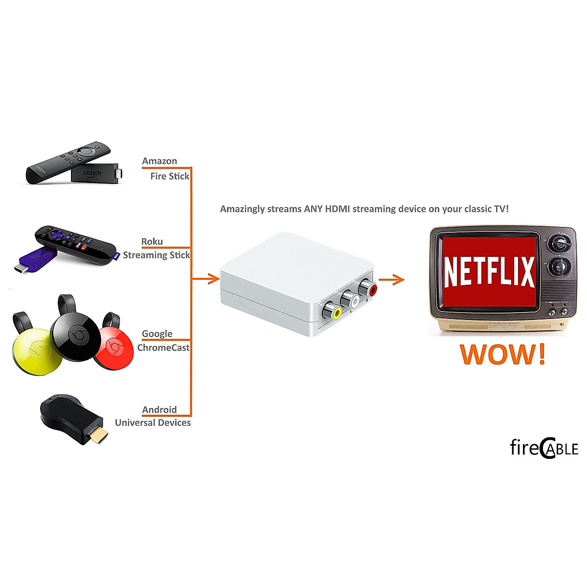 fireCable RCA to HDMI Adapter Converter for Classic TV's - Stream Any HDMI Streaming Media Player (Roku/Google Chrome/Amazon Fire TV Stick firestick tv Stick) Works w/TV Antenna Amplifiers