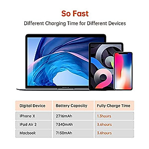 Portable Solar Panel, 80W Solar Charger with DC Output for Power Station Generator Camping RV Monocrystalline Foldable Solar Panel Battery Charger for Phones Laptop Tablet Camera