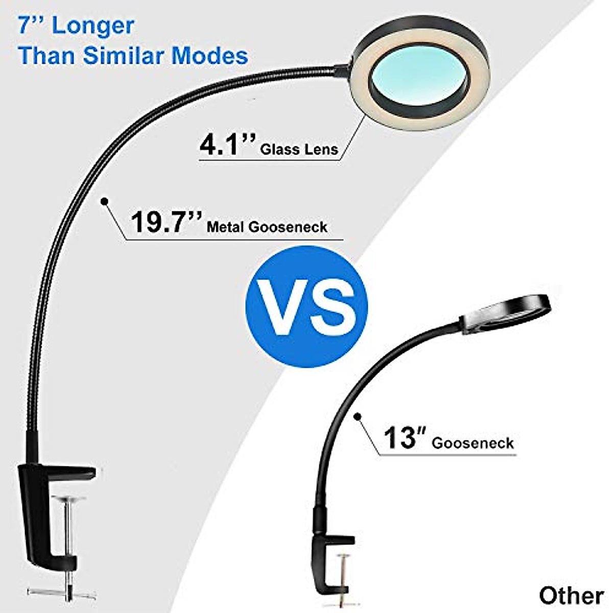 Psiven LED Magnifying Lamp with Clamp, Dimmable Magnifying Glass Desk Lamp with 19.7'' Gooseneck (3 Color Modes, 10W, 4.1' Glass Lens, 5 Diopter) Adjustable LED Light for Close Work, Reading, Crafts