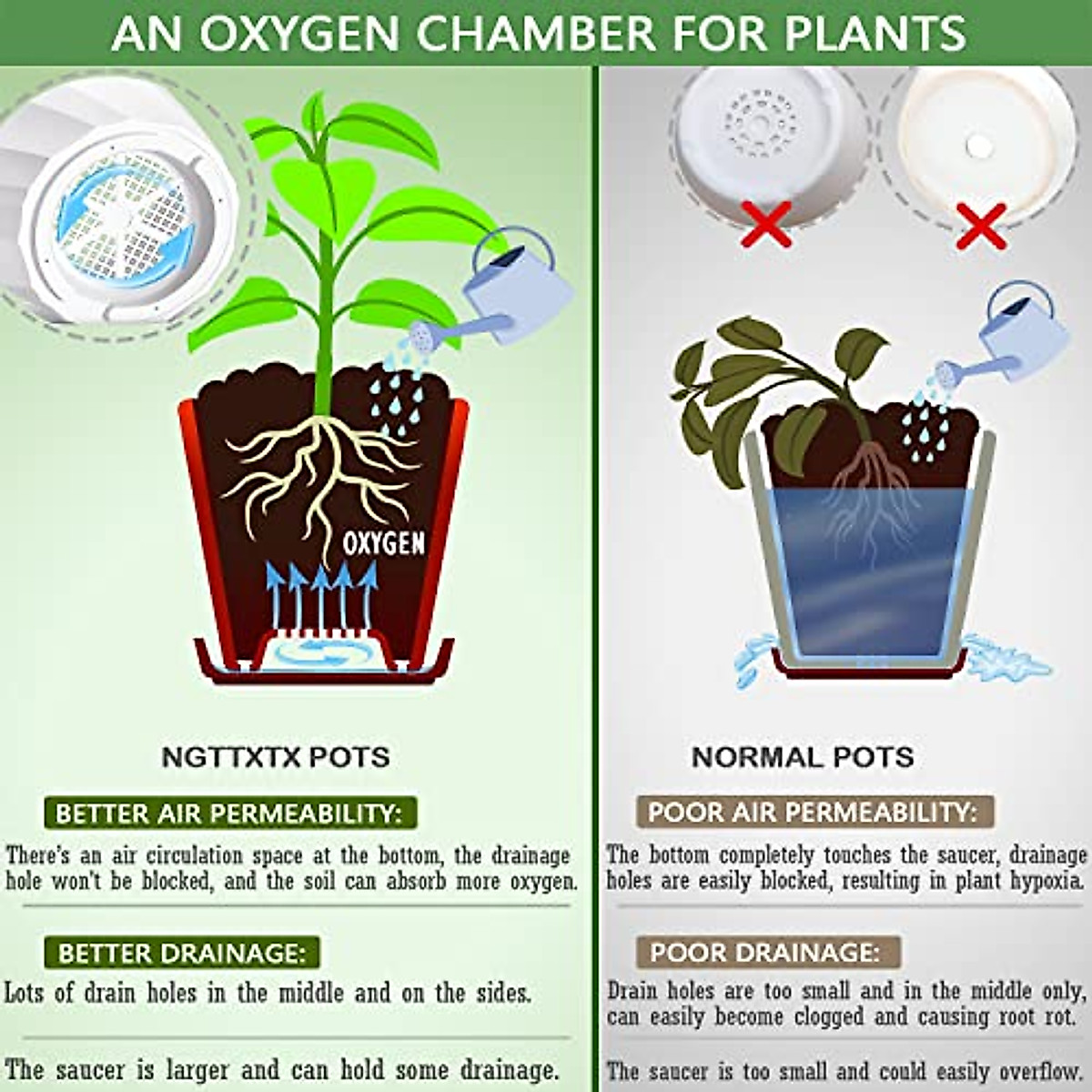 8 Inch Plastic Flower Pots Set 5 Pack with Drainage Holes and Saucers, Tray. Large Planters for Indoor Plants, House, Outdoor Plants, Orchid. Unique Decorative Planting Pots, White