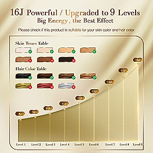 Laser Hair Removal, Upgraded 999,900 Flashes IPL Permanent Hair Removal, 3-in-1 Hair Removal Device with 9 Levels Adjustable for Women & Men's Facial Legs Arms Bikini Line at-Home Use (White）