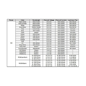 CHANZON 10 pcs High Power Led Chip 3W Warm White 3000K - 3500K (Input 600mA - 700mA / DC 3V - 3.4V / 3 Watt) Super Bright Intensity SMD COB Light Emitter Components Diode 3 W Bulb Lamp DIY Lighting