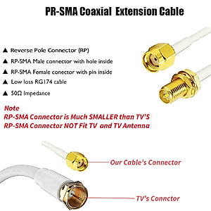 CORONIR 33ft Cable RP-SMA Coaxial Extension Cable Male to Female Connector for Wireless LAN Router Bridge & Cellular Antenna Extension-Pack of 2 White