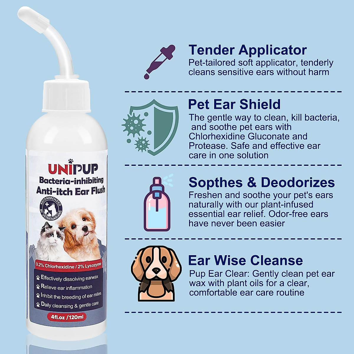 UNIPUP Dog Ear Cleaning Solution，Ear Infection Treatment for Dogs & Cats to Mitigate Itching, Inflammation, and Odor for Maintaining Ear Hygiene, with 30 Cotton Swabs, 4 oz