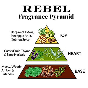 Pete & Pedro REBEL - Eau De Parfum | Inspired By Creed Aventus For Men - Citrus, Spice and Musk with Lasting Woody Notes | Men's Cologne & Fragrance | As Seen on Shark Tank, 1.7 oz.