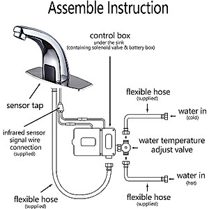 Commercial Automatic Touchless Sensor Bathroom Faucet,Motion Activated Hands Free Kitchen Sink TapCEC Watersense with Hole Cover Deck Plate, Chrome