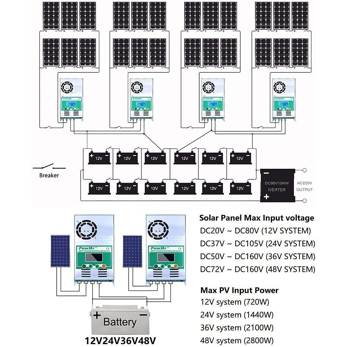 PowMr MPPT Solar Charge Controller 60 amp 48V 36V 24V 12V Auto - Max 160VDC Input, LCD Backlight Solar Charge Controller for Vented Sealed Gel NiCd Lithium Battery【Software Update Version】