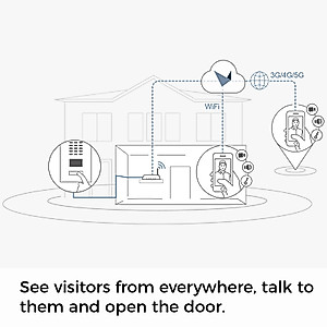 DoorBird IP Video Door Station D1101V Surface-Mount, Stainless Steel V2A, Brushed, Surface-mounting POE Video Doorbell