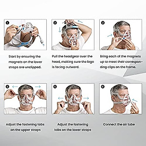 Headgear Replacement 2Packs Compatible with AirFit/AirTouch F20 Full-face Mask, 2Packs Elasticity Premium Nylon Soft Headgears+2Pairs Features Magnetic Clips+2Pieces Hose Hanger