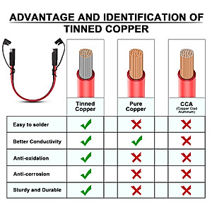 iGreely SAE Extension Cable 10AWG SAE to SAE Quick Disconnect Wire Harness SAE Connector Solar Panel Extension Cable for Automotive RV Battery Motorcycle Cars Tractor 10 Gauge 6M 20Ft