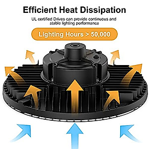kelinvmi 150W LED Shop Light Dimmable, 22500lm High Brightness LED Garage Light, 5000K 0-10V Dimmable Bay Light, 85-265V High Power LED Lights for Warehouse,Factory,Gym,Garage,Workshop.(150)
