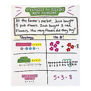 Easy Anchor Charts: Working with Numbers Bulletin Board Set