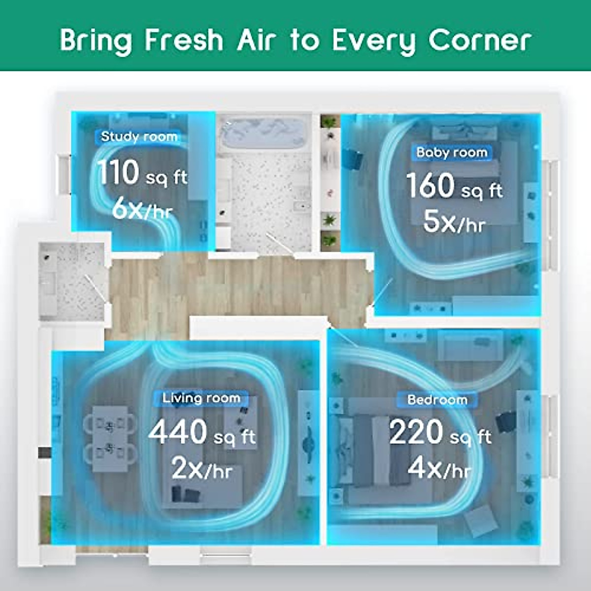 Air Purifier For Home Up to 880 Ft²|24dB|3-Stage Filtration Air Purifiers|Air Cleaner Removes Pet Odors Dust Pollen Smoke Mold|Fragrance