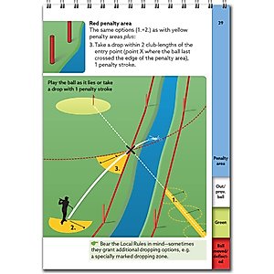 Golf Rules Quick Reference 2019: The Practical Guide for Use on the Course - For Stroke Play & Match Play