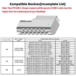 AreMe USB C to Magnetic T-Tip Charging Adapter, 90 Degree USB Type-C to Magnetic 2 T-Head 100W Power Fast Charging Converter for 2013-2015 MacBook Pro Air