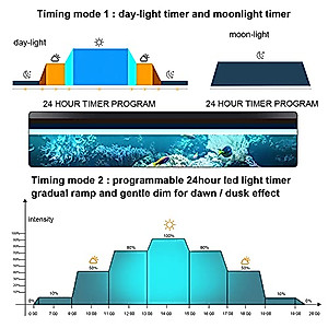 AMZBD Aquarium Lights, LED Aquariums Lights with Full Spectrum Adjustable 7 Colors,Programmable,Waterproof,Timer&DIY Mode for Freshwater Fish Tank or Plants Tank,Extendable Brackets (24-30 inch)