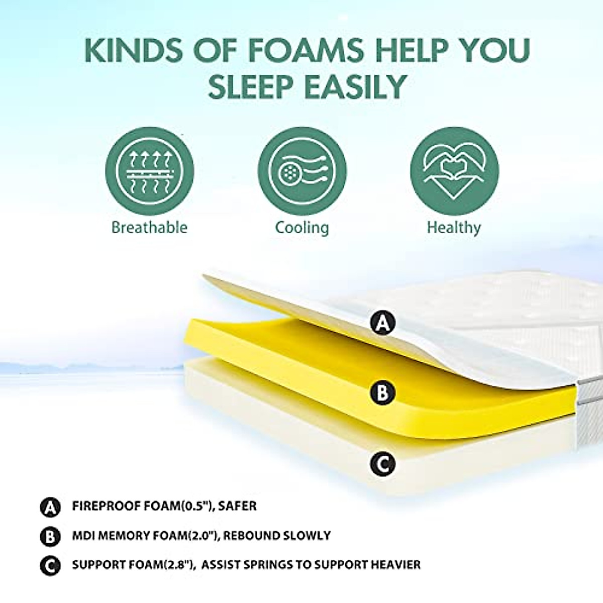 Twin Size Mattress, Lechepus 14 Inch Hybrid Memory Foam Mattresses with Individual Pocket Spring, Plush Breathable Comfortable Mattress for Cool Sleep & Pressure Relief Certified