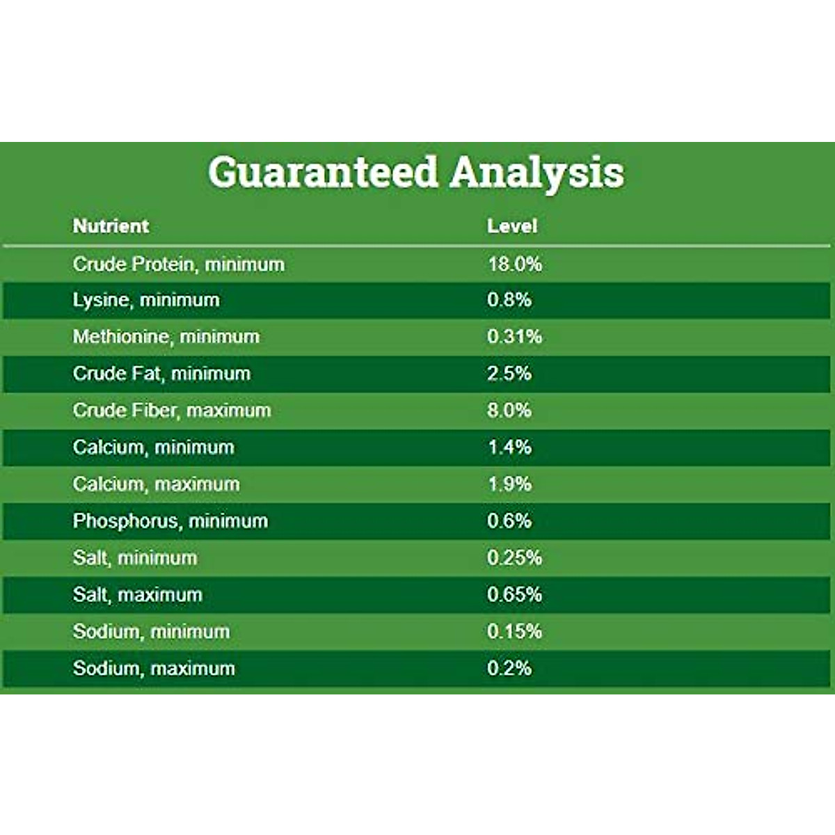 Nutrena Country Feeds All Flock 18% Pelletized Chicken Feed 50 Pounds