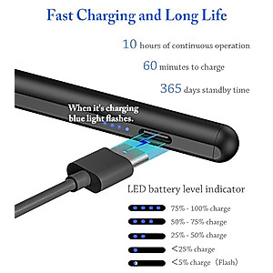 Active Stylus Pens for Touch Screens, DOGAIN Pencil for Android, Rechargeable Tablet Pen POM Tip Magnetic iPad Pencil for iPad/Pro/Air/Mini/iPhone/Samsung/Lenovo/iOS/Android and Other Touch Screen