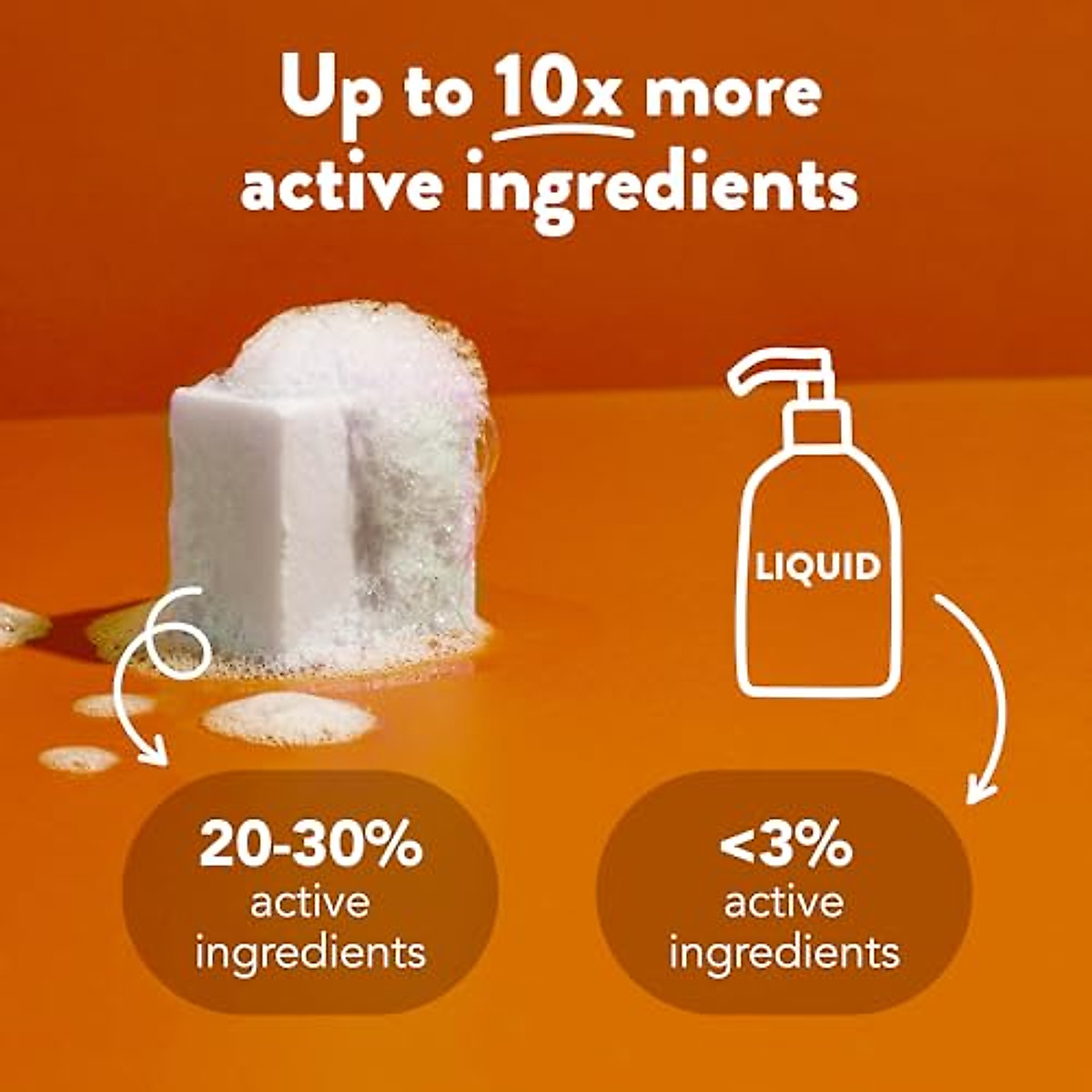 Ethique Frizz Wrangler - Smoothing Solid Shampoo Bar for Dry & Damaged Hair - Vegan, Eco-Friendly, Plastic-Free, Cruelty-Free, 3.88 oz(Pack of 1)