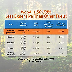 LogOX Hauler Ergonomic Log Hauler Firewood Harvesting Hand Tool, 21” Cant Hook Log Roller, and Carrier (Patented and Made in USA)