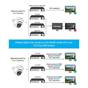 ZOSI 2MP 1920TVL Hybrid 4 in 1 TVI CVI AHD CVBS Security Camera,1080P HD Weatherproof Outdoor Indoor Surveillance Cam,Night Vision,For 960H,720P,1080P,5MP,4K analog DVR - White