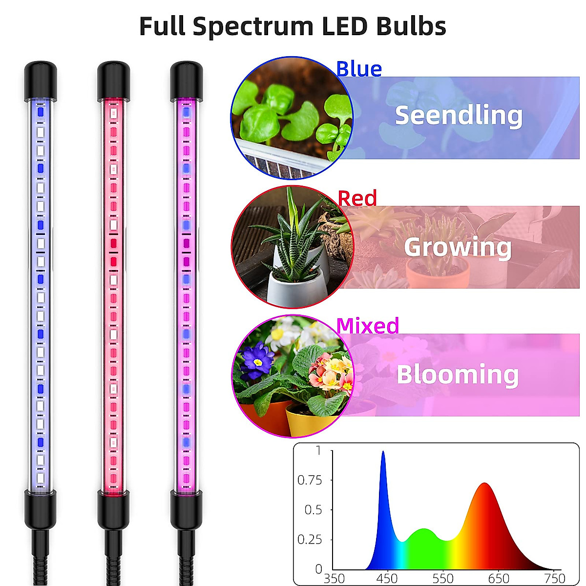yoyomax Grow Light Plant Lights for Indoor Plants Full Spectrum LED Growing Lamps with Timer for House Greenhouse Seed Starting Succulent Growth Garden Seedlings (5 Heads)