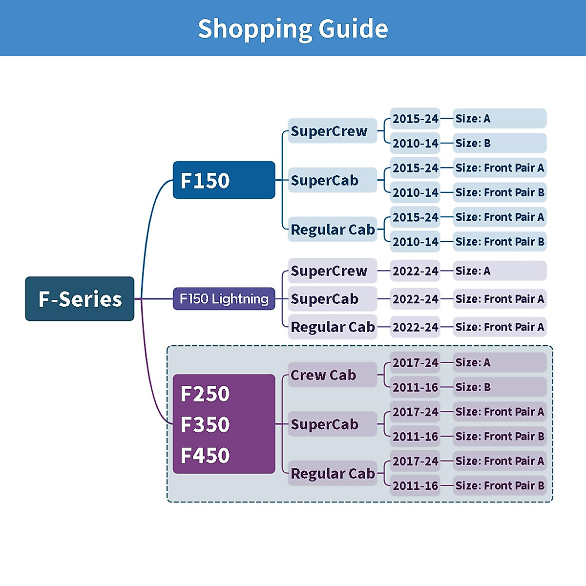 LUCKYMAN CLUB F150 Faux Leather Seat Covers S07-Q2, Fit for 2015-2024 F150 and 2017-2024 F250 F350 F450 Pickup Trucks(Front Pair,Black 2pcs)